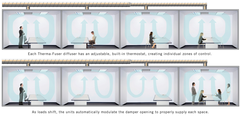 Acutherm - High Performance Air Systems